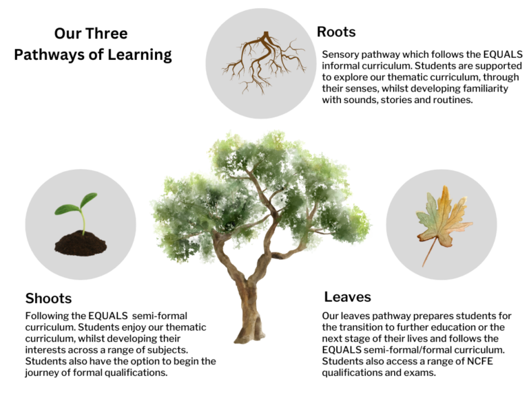 Education - Papworth Hall School